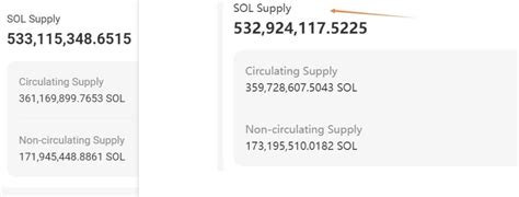 比特币冷眼 On Twitter Ftt帶崩市场，sol增发6000万枚 Zb2nyay2b5 Twitter