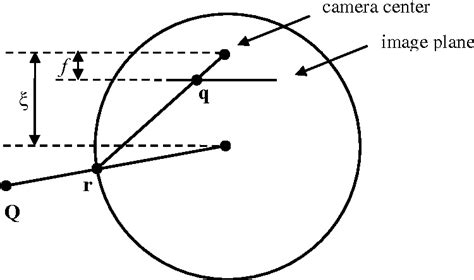 Reduced Egomotion Estimation Drift Using Omnidirectional Views