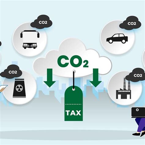 What Is Predictive Algorithmic Forecasting And How Is It Used