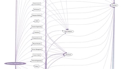 GitHub Eth Izzle The Endorser An OSINT Tool That Allows You To Draw Out Relationships Between