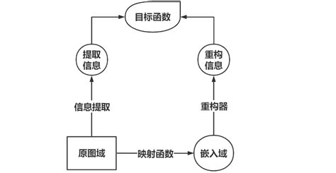 【图深度学习】图嵌入算法deepwalk Csdn博客