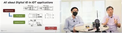 Digital Input Output And 4g Lte Router Basics Axiomtek Industrial Pc