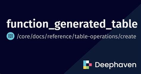 Function Generated Table Deephaven