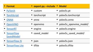 YOLO Datasets Pytorch Pptx