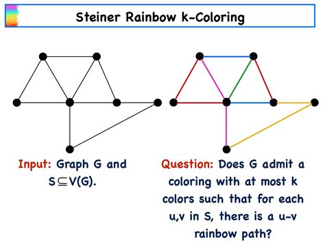 fine grained complexity of rainbow coloring and its variants