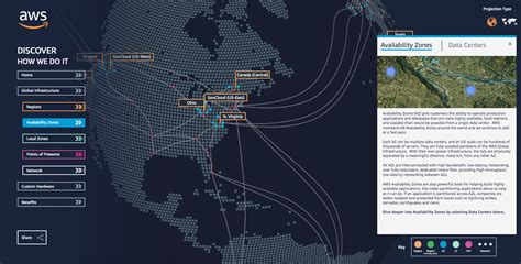 Cloud Infrastructure Continuum Index Interactive Global Clouds Cloud