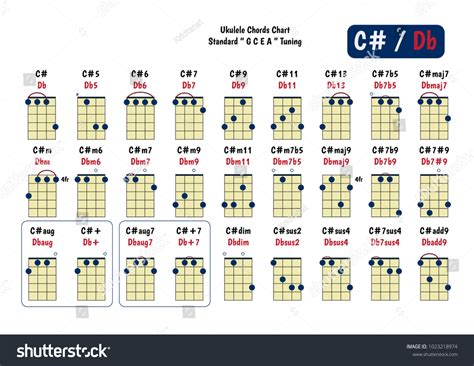 Ukulele Chord Chart Standard Tuning Ukulele Vector De Stock Libre De