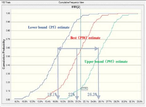 Vertical Confidence Interval Figure 7 Horizontal Confidence Interval Download Scientific