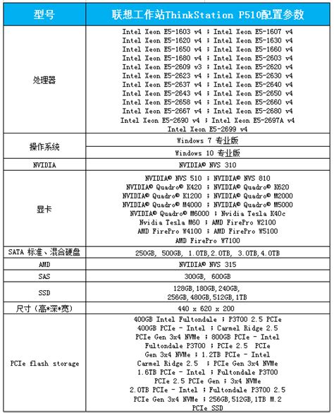联想工作站thinkstation P510【参数配置、图片、可进行电话咨询报价】北京正方康特联想电脑代理商