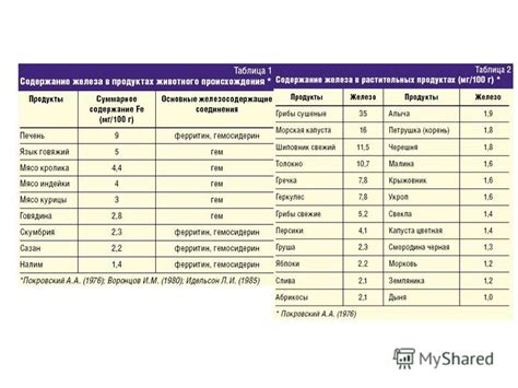 Презентация на тему: "Железодефицитная анемия ". Скачать бесплатно и ...