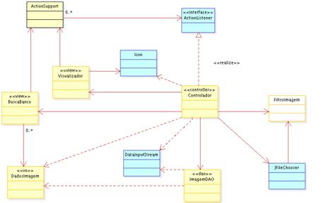 Blobs Com Jdbc E Swing Campos Binários Em Java Devmedia