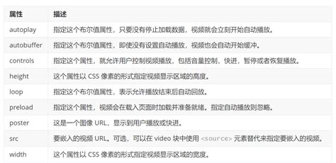 一篇文章教会你使用html5加载音频和视频 知乎
