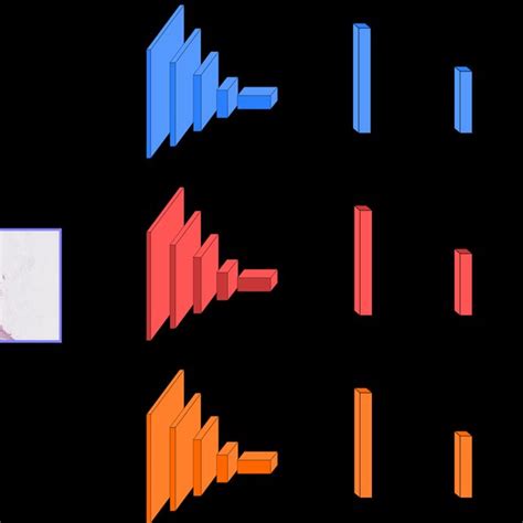 Dynamic Meta Embedder The Different Embedding Models First Condense