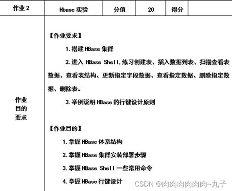 大数据应用——hbase实验大数据平台部署 Hbase测评 Csdn博客