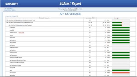 Leveraging Automation To Create High Coverage API Test Suites