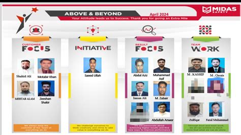 Zeeshan Shakir On Linkedin Recognition Customerfocus Midassafety