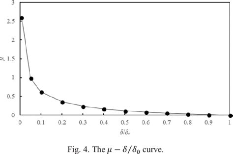 Figure 1 From A Lagrange Multiplier Based Regularization Algorithm For
