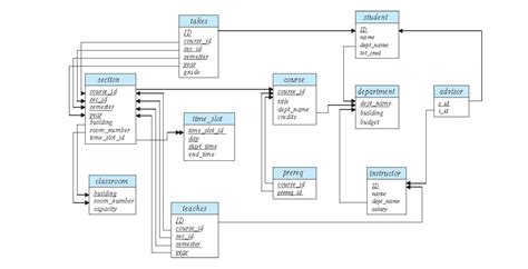 Solved Write The Following Queries In Relational Chegg