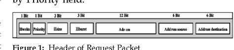 figure 1 from a low latency and power asic design of modular network