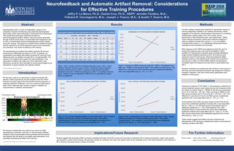 Pdf Neurofeedback And Automatic Artifact Removal Considerations For Effective Training Procedures