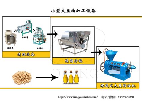 大豆油是怎么榨出来的？ 技术支持