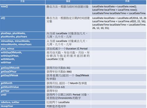 Java8 新特性 沉梦听雨的编程指南 Java8 新特性 沉梦听雨的编程指南