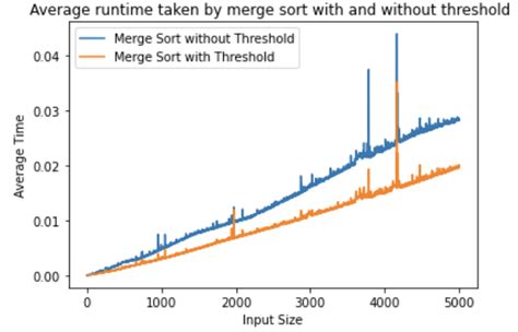 GitHub Extraordinary Yh Hybrid Sort