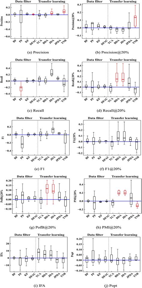 Revisiting ‘revisiting Supervised Methods For Effort‐aware Cross