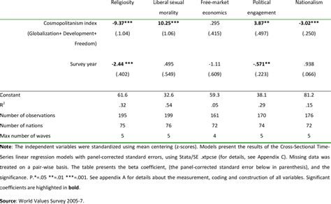 Cross Sectional Time Series Regression Models Explaining Societal Level