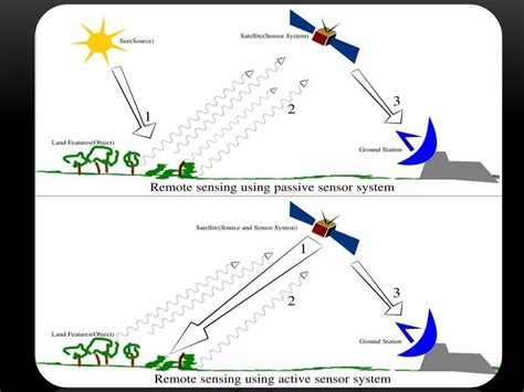 Remote Sensing In Agriculture