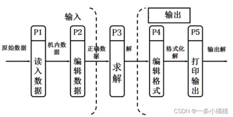 软件工程——数据流图转换成软件结构图 数据流图转换为软件结构图 csdn博客