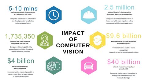 Tyax How Computer Vision Is Shaping The Future Of Industries And Beyond