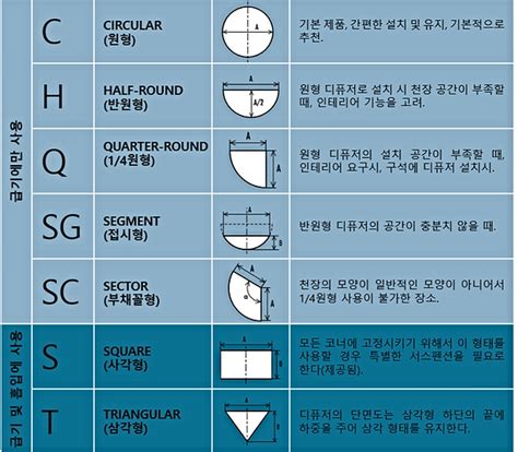 패브릭덕트의 특징 천덕트 패브릭덕트 국내 실적 1위