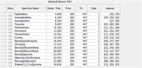 Spectral Library View
