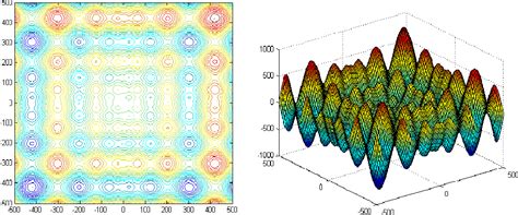 Figure 2 From A Modified Particle Swarm Optimization Based On Eagle