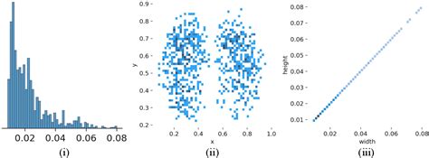 Figure 4 From Tiny Object Detector For Pulmonary Nodules Based On Yolo