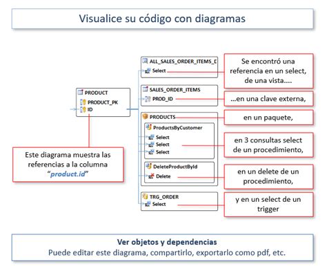 Nueva Caja De Herramientas Para Los Desarrolladores Sql Server Visual