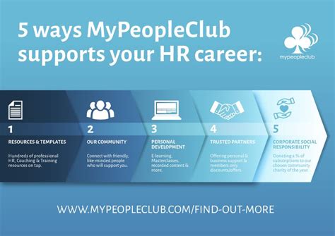 Growskills Jointoday Mypeopleclub Krystyna Lloyd Fcipd
