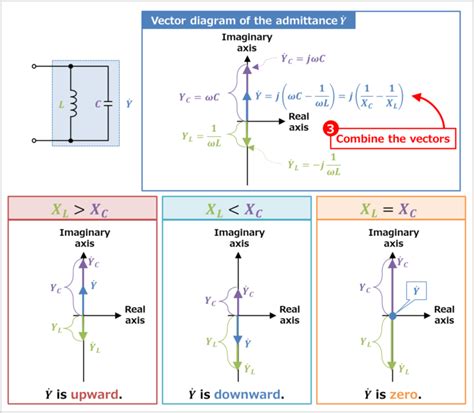 Lc Parallel Circuit Admittance Phasor Diagram Electrical Information