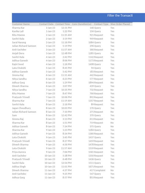 Filtering And Sorting Question File Pdf