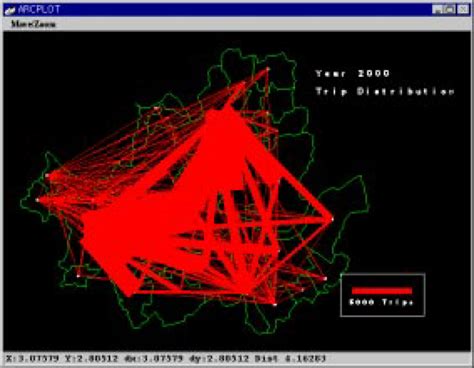 A Trip Distribution Graph Download Scientific Diagram