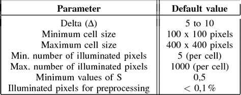 Table I From Detection Of Microcalcifications In Digital Mammograms Semantic Scholar
