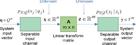 [pdf] Generalized Approximate Message Passing For Estimation With