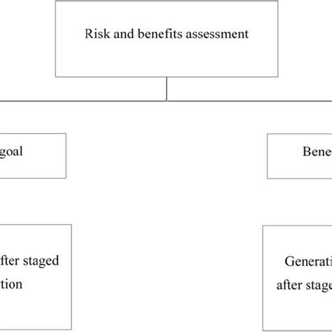 Evaluation Indicator System Download Scientific Diagram