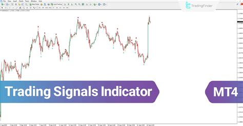 Volume Indicators For Mt4 Free Download