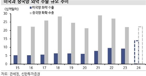 실적시즌 진짜 주인공은 바닥 찍었다깜짝 전망