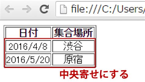 HTML tableタグを初心者向けに解説 便利な知識Udemy メディア