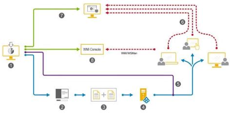 It Infrastructure Deployment Nethawk Call Center And Crm Solutions