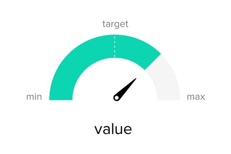 Understand Gauge Element In Pages In Zoho Creator Manageengine Appcreator Help