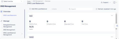 how to use the dns load balancer overview dashboard f5 distributed